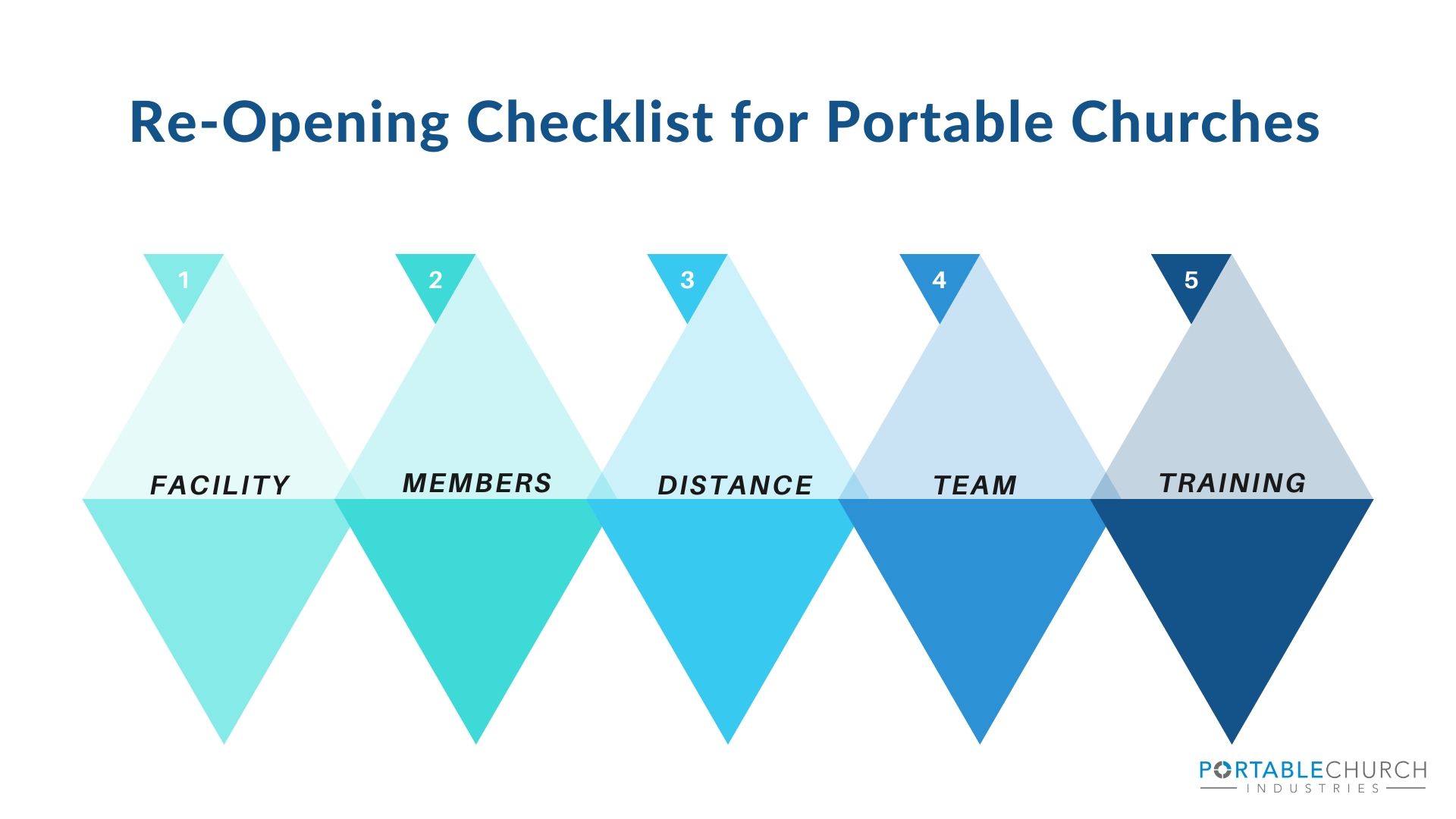 Re-Opening Checklist for Portable Churches | Portable Church Industries